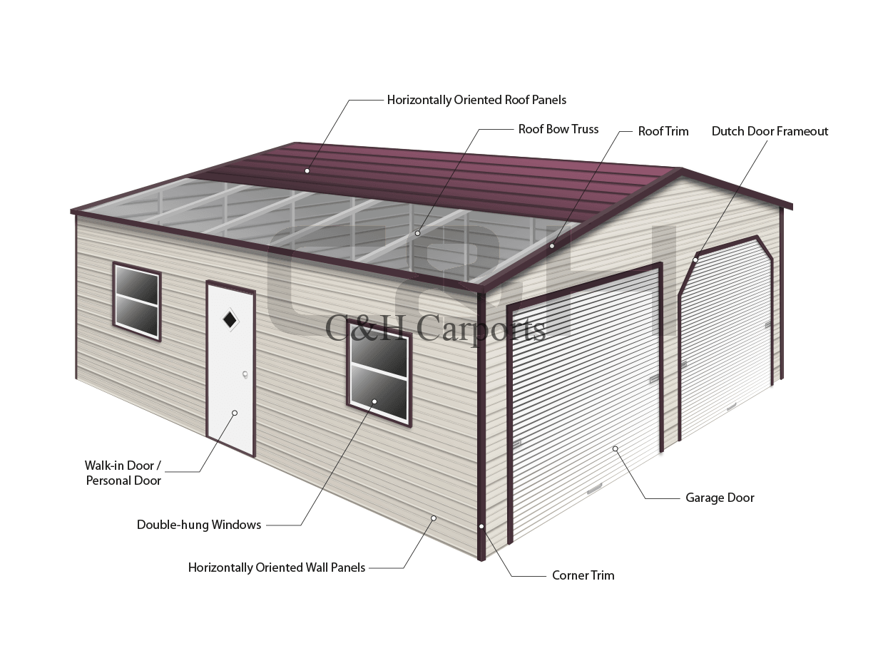 Knowledgebase and Building Components - C&H Carports Inc