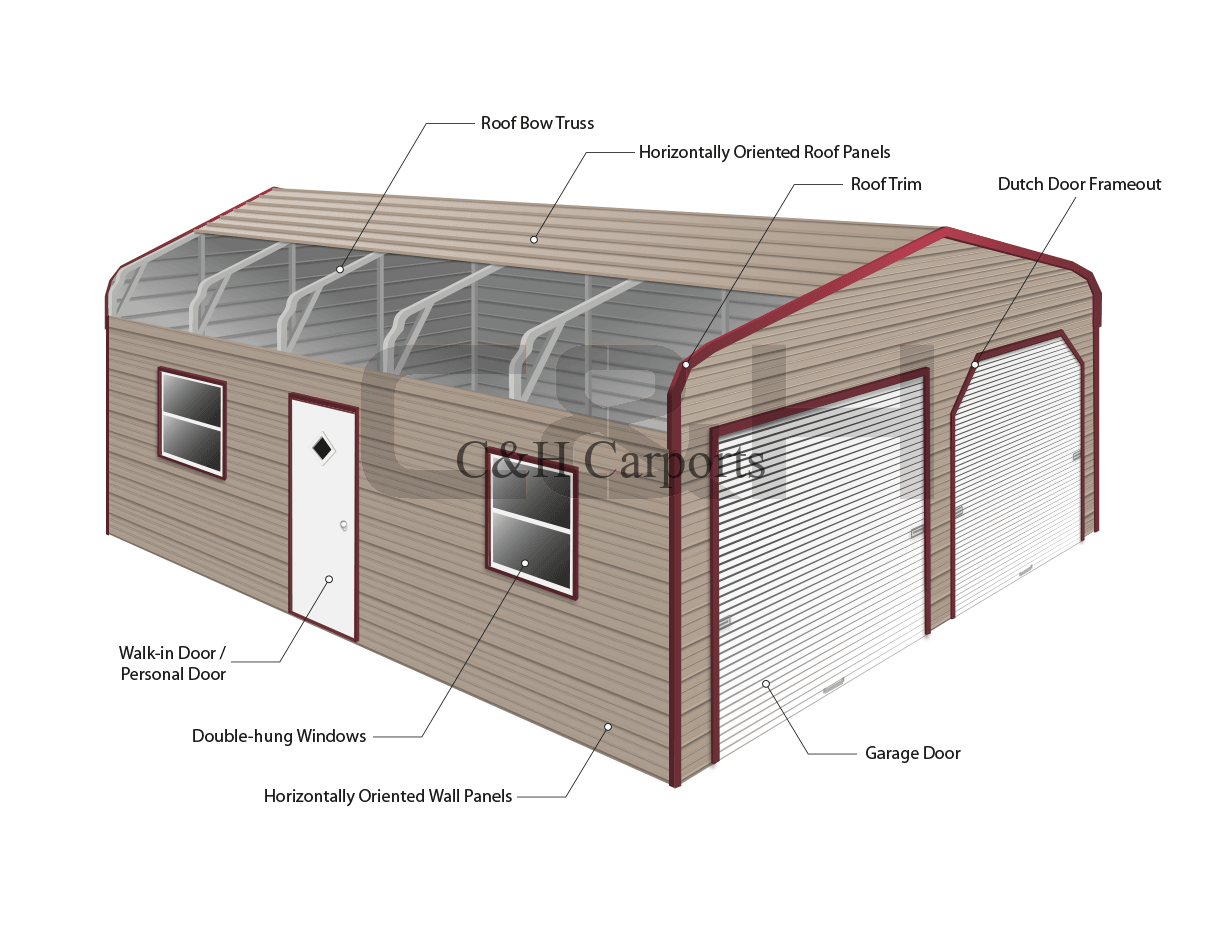 Knowledgebase and Building Components - C&H Carports Inc